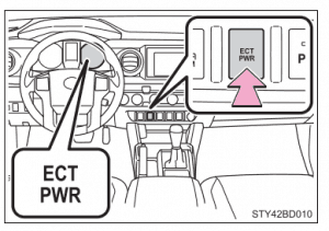 What is the ECT PWR button on the Toyota Tacoma? - The Geek Pub