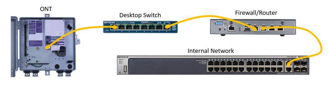 Ethernet Switch Between the ONT and the Router (FiOS) - The Geek Pub