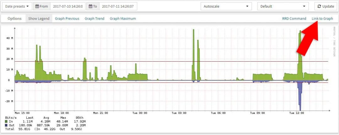 Custom Observium Dashboards - The Geek Pub
