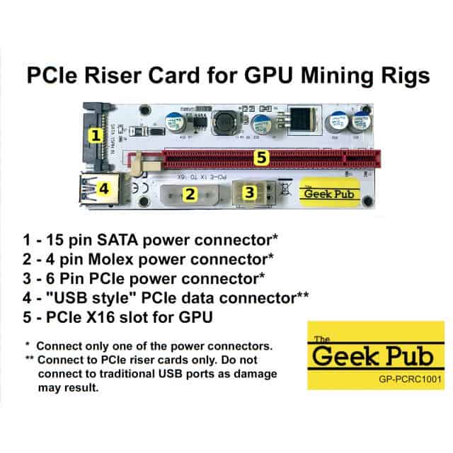 The Best PCIe Riser Cards - The Geek Pub