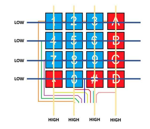 How to Setup a Keypad on an Arduino - The Geek Pub