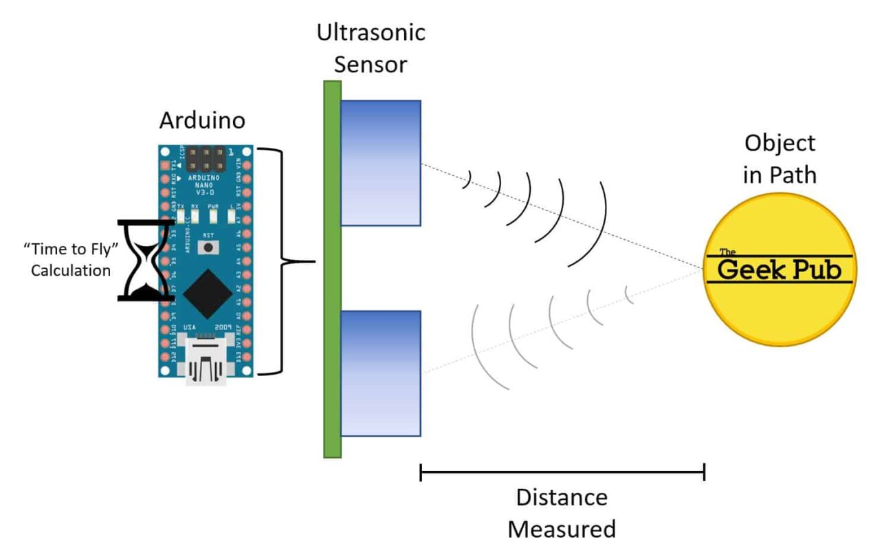 Arduino Ultrasonic Sensor Tutorial - The Geek Pub