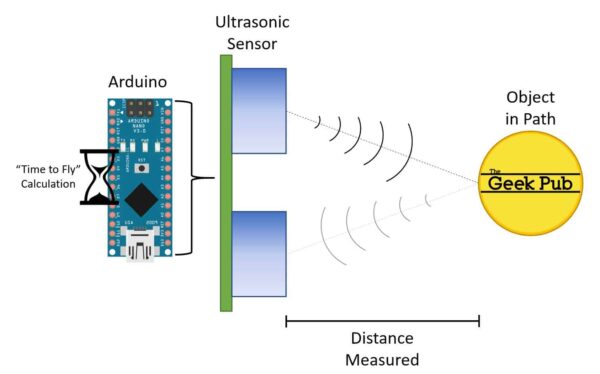 Arduino Ultrasonic Sensor Tutorial - The Geek Pub