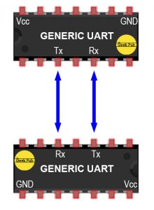 UART Communications Basics - The Geek Pub