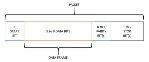 UART Communications Basics - The Geek Pub