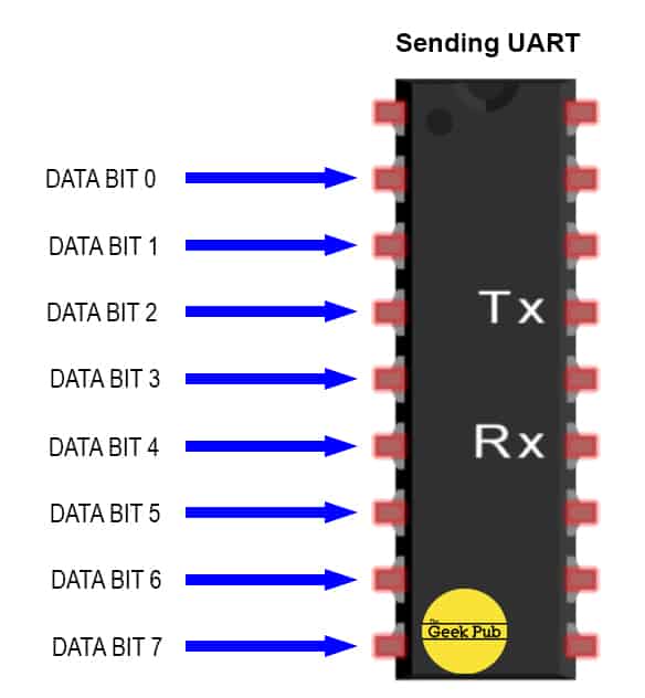 UART Communications Basics - The Geek Pub
