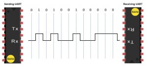 UART Communications Basics - The Geek Pub