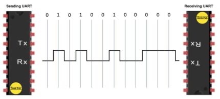 UART Communications Basics - The Geek Pub