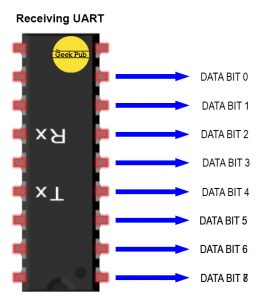 UART Communications Basics - The Geek Pub