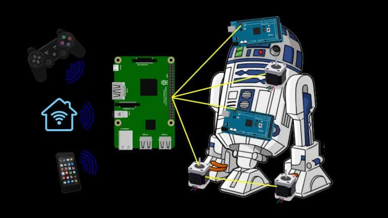 Full Size R2-D2 Remote Control (Raspberry Pi) - The Geek Pub