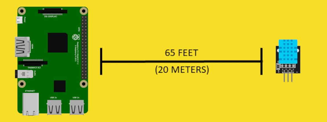 Using the DHT11 Temperature Sensor with the Raspberry Pi - The Geek Pub