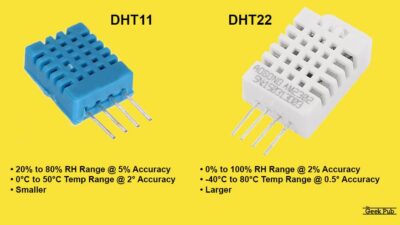 Using the DHT11 Temperature Sensor with the Raspberry Pi - The Geek Pub