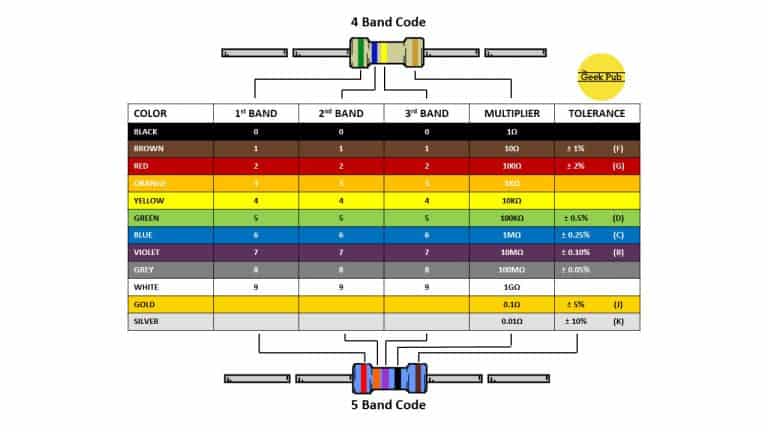 Resistor Calculator - Calculate the Value of Resistors - The Geek Pub