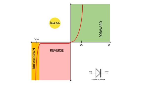 What is a Diode? - Electronics Basics - The Geek Pub