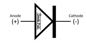 What is a Diode? - Electronics Basics - The Geek Pub