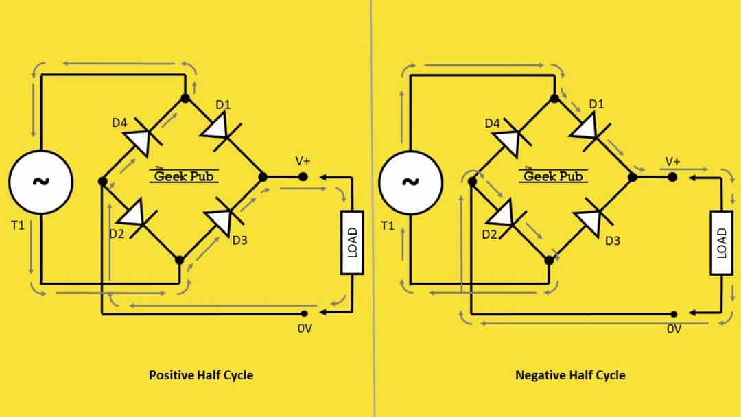 Bridge Rectifier Circuit - Electronics Basics - The Geek Pub