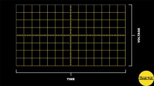 Oscilloscope Tutorial (Learn the Basics) - The Geek Pub
