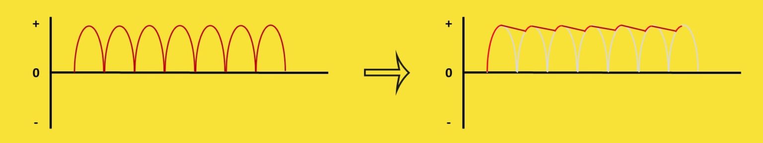 Building a USB Charger Circuit - The Geek Pub