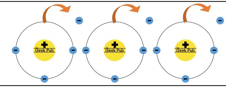 What is Current and Amps? - Electricity Basics - The Geek Pub
