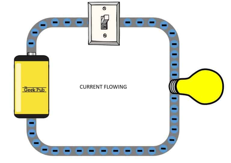 What is Current and Amps? - Electricity Basics - The Geek Pub