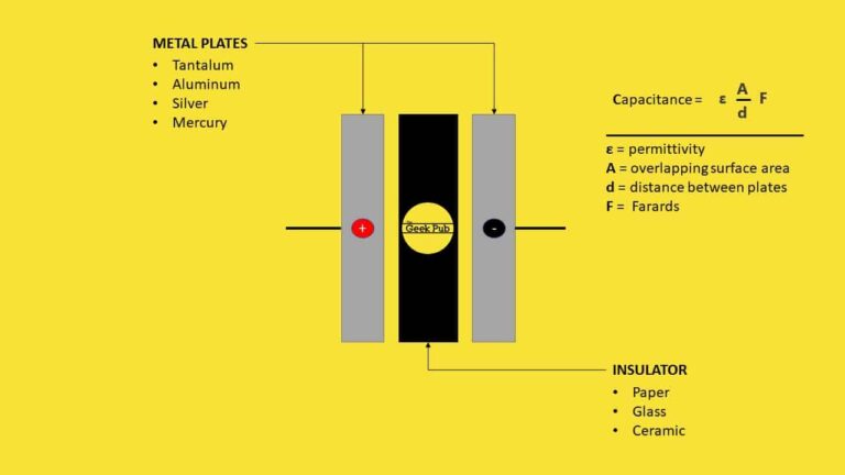 What is a Capacitor? - Electronics Basics - The Geek Pub