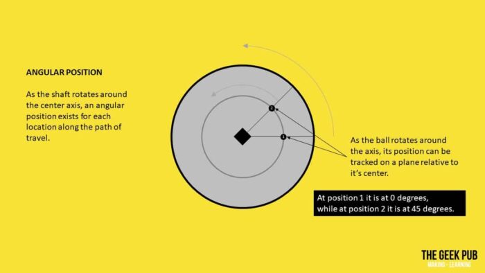 How Rotary Encoders Work - Electronics Basics - The Geek Pub