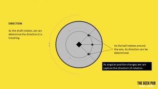 How Rotary Encoders Work - Electronics Basics - The Geek Pub