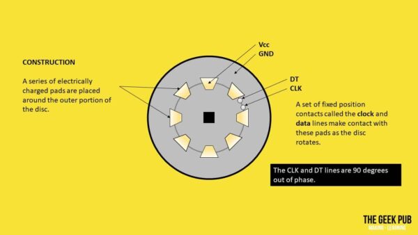 How Rotary Encoders Work - Electronics Basics - The Geek Pub