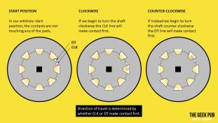 How Rotary Encoders Work - Electronics Basics - The Geek Pub