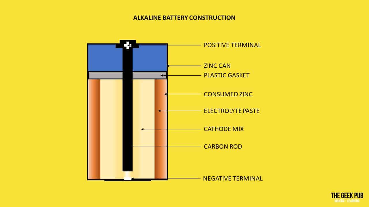 Types of Batteries - Electronics Basics - The Geek Pub