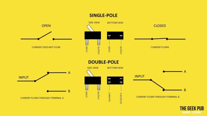 Types of Switches - Electronics Basics - The Geek Pub