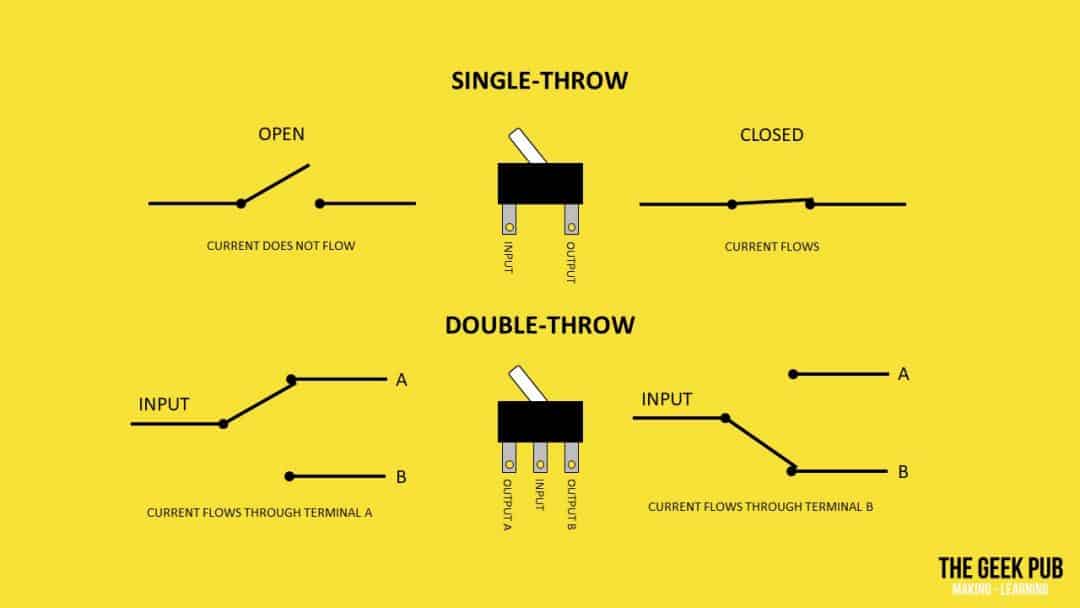 Types of Switches - Electronics Basics - The Geek Pub