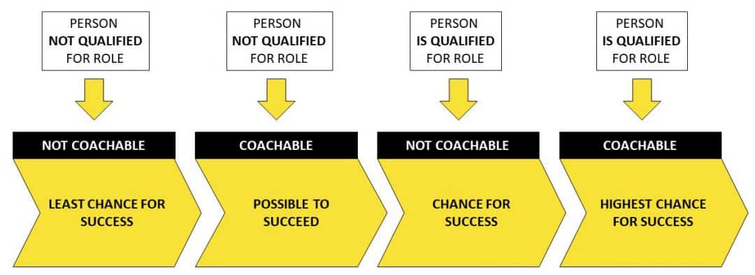 Why Being Coachable Matters! - The Geek Pub