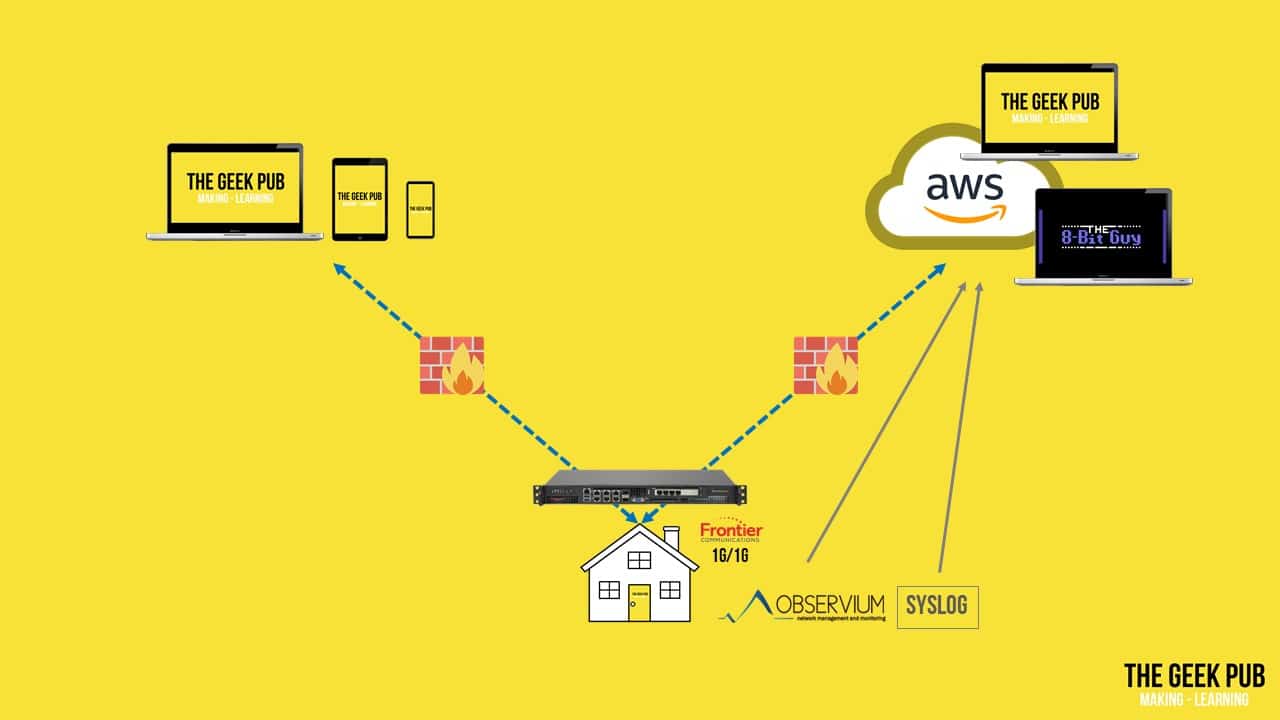 VPN between Friends and Family (VPN Between Houses) - The Geek Pub