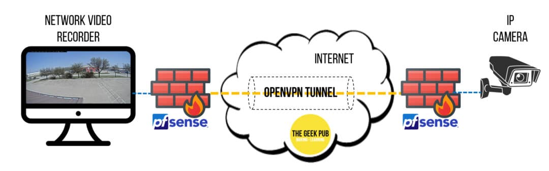OpenVPN MTU: Finding the Correct Settings - The Geek Pub