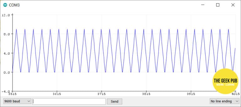 Arduino Serial Plotter Basics - The Geek Pub