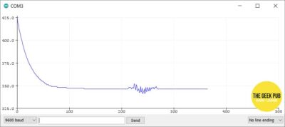 Arduino Serial Plotter Basics - The Geek Pub
