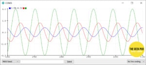 Arduino Serial Plotter Basics - The Geek Pub