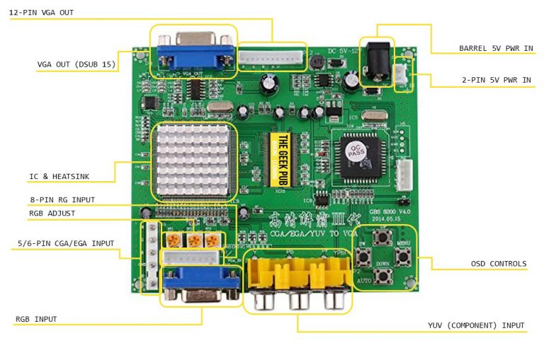 GBS-8200 CGA/EGA to VGA Converter - The Geek Pub