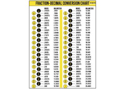 fraction to decimal conversion chart - The Geek Pub