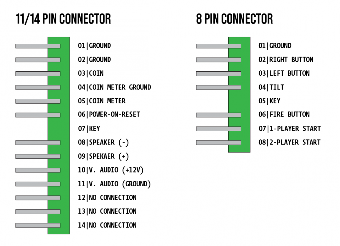 Space Invaders Pinout - The Geek Pub